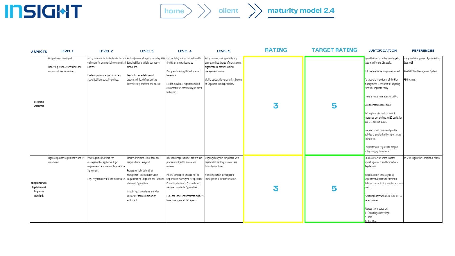 Insight – Procyon Group