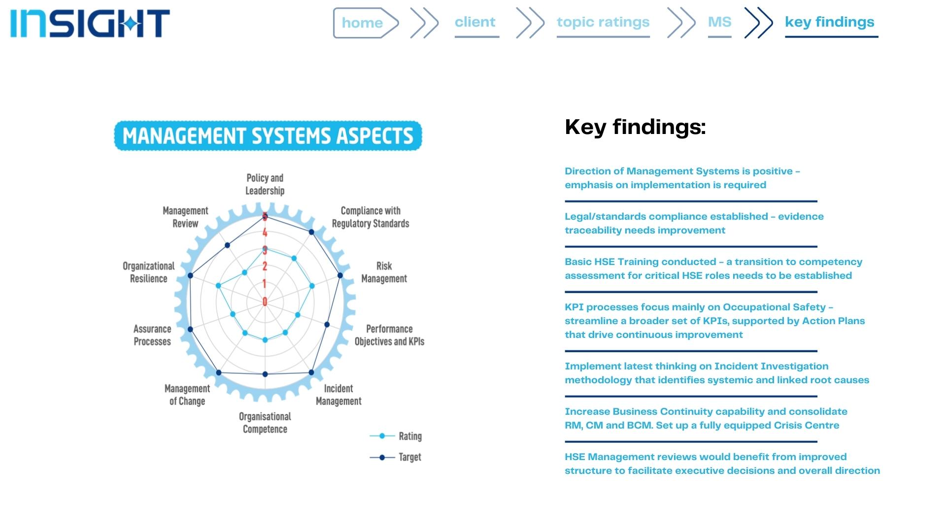 Insight – Procyon Group