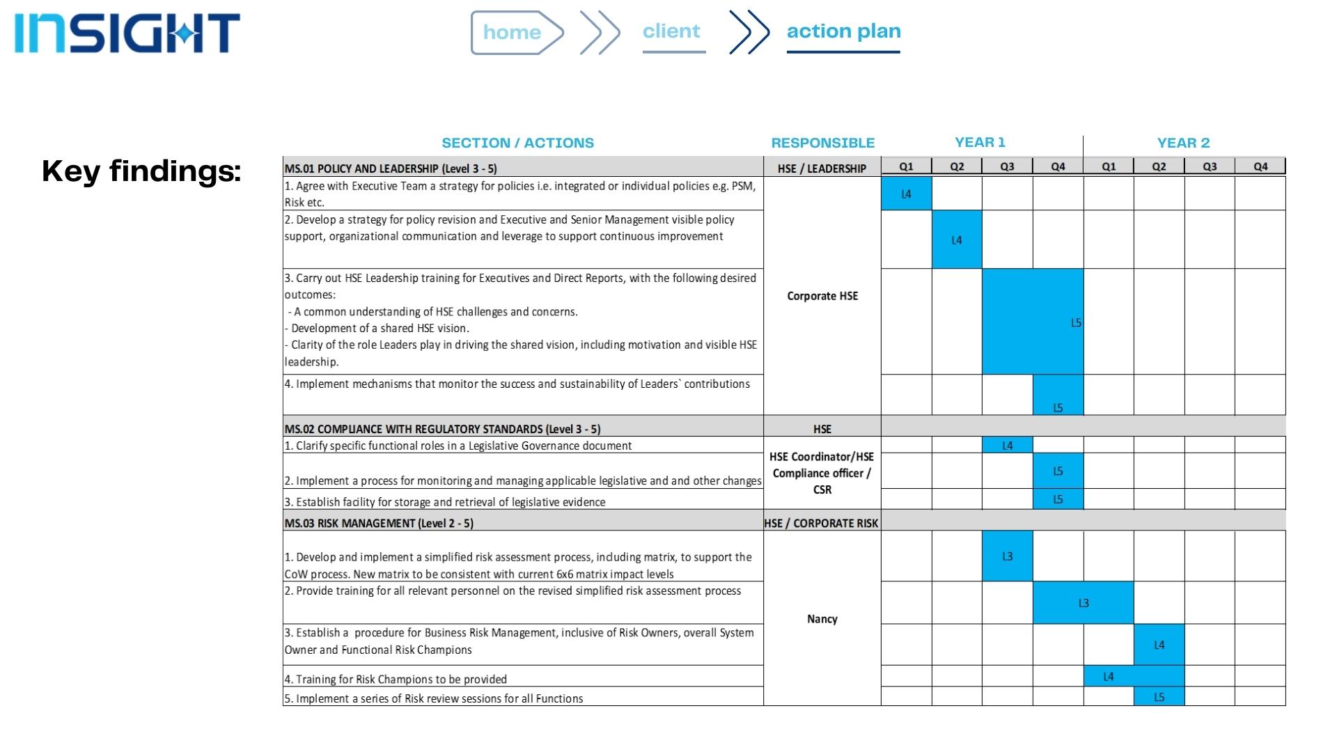 5 Procyon Group Solutions Insight HSE&S Transformation – Procyon Group